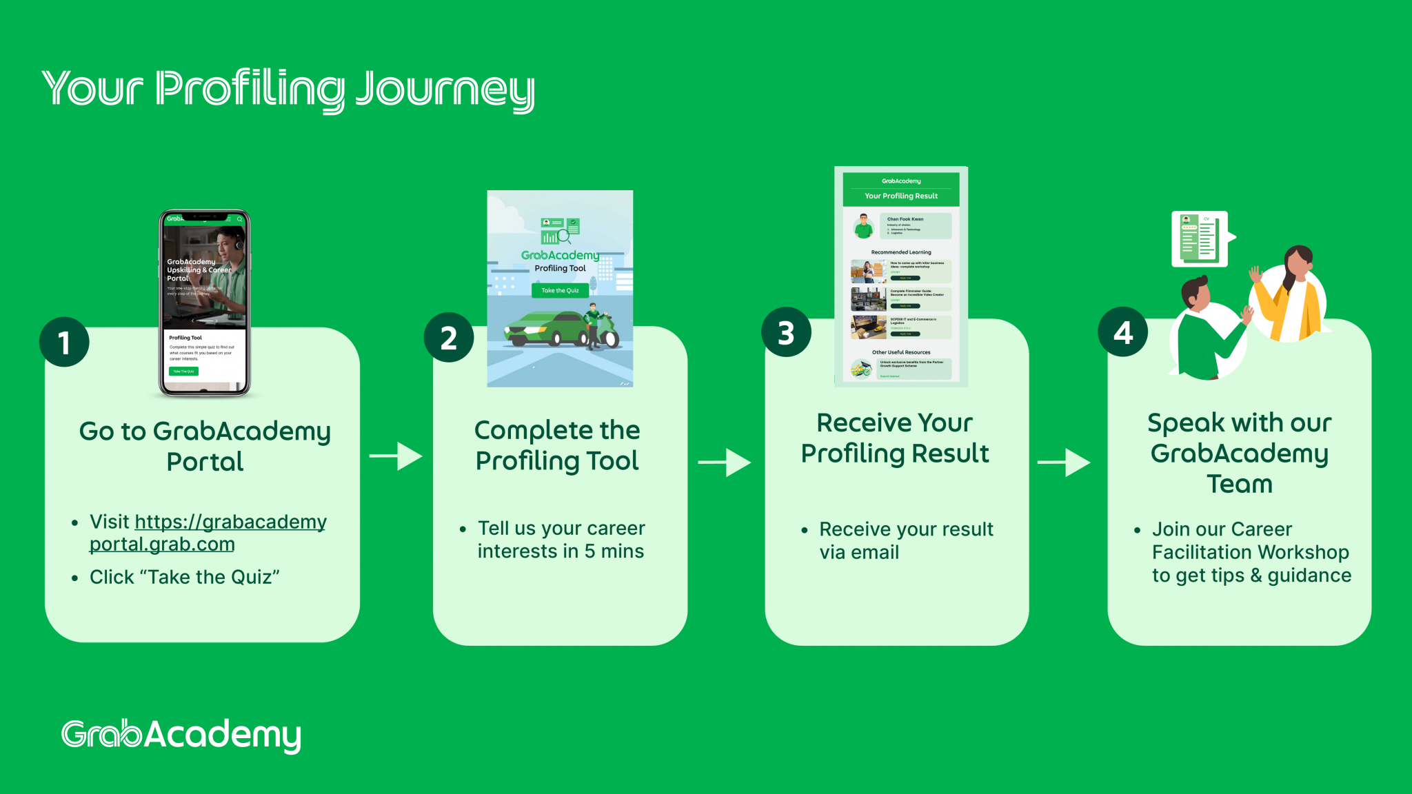 Career Advice - Grab Academy