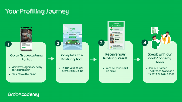 Career Advice - Grab Academy