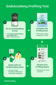 Career Advice - Grab Academy