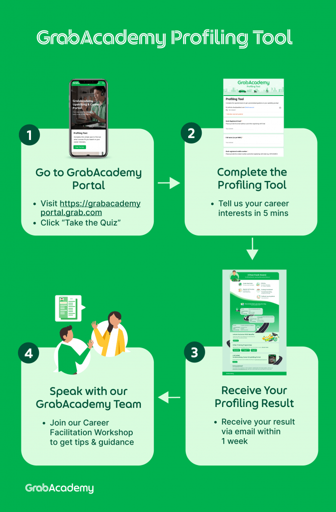 Career Advice - Grab Academy