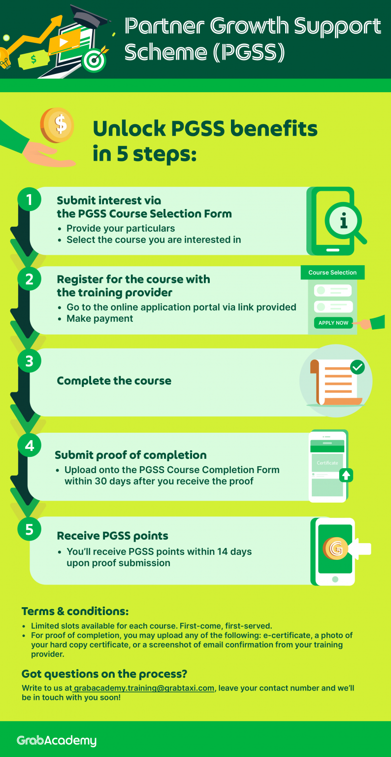 Partner Growth Support Scheme (PGSS) - Grab Academy