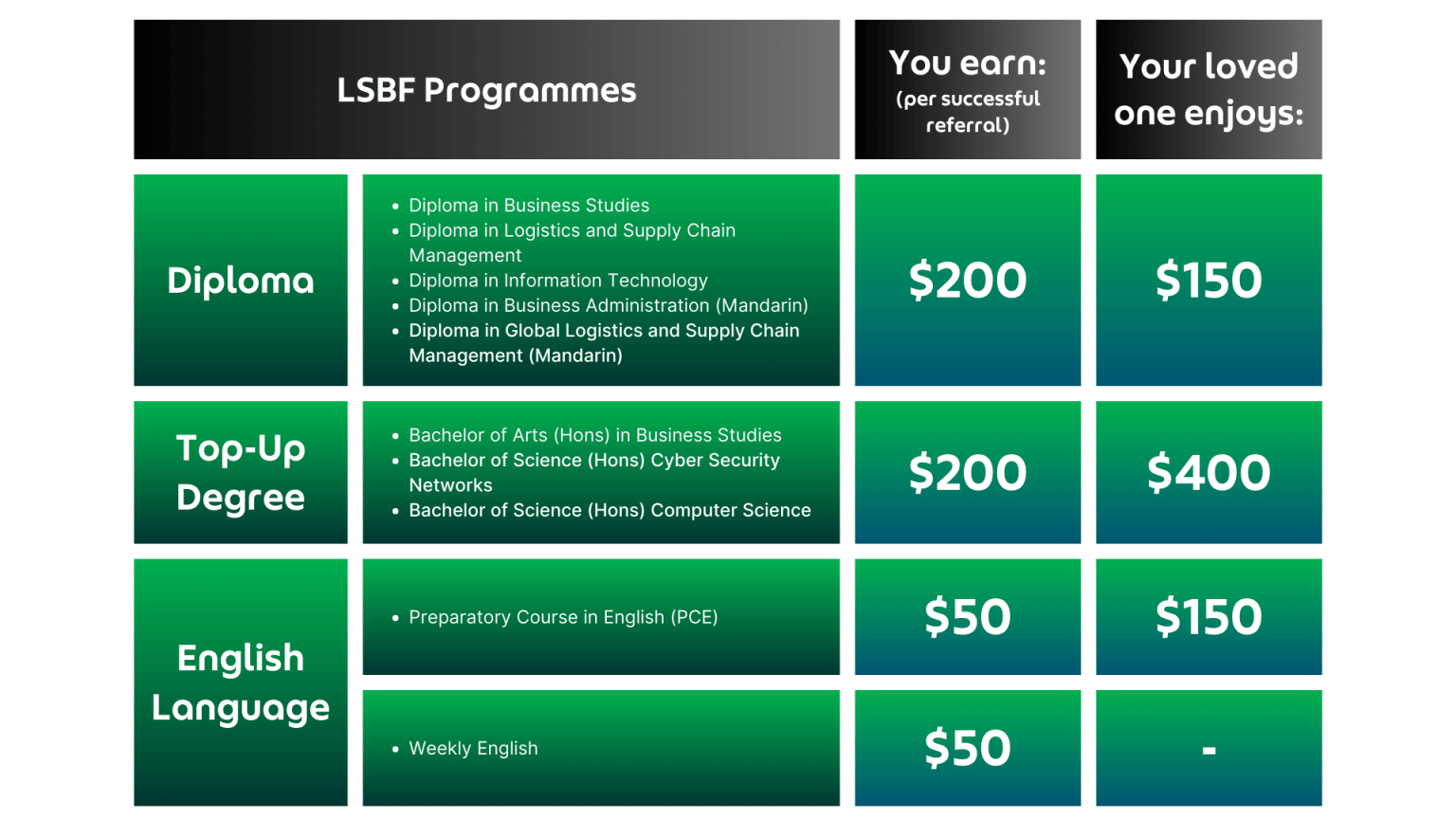 Referral Programme - Grab Academy