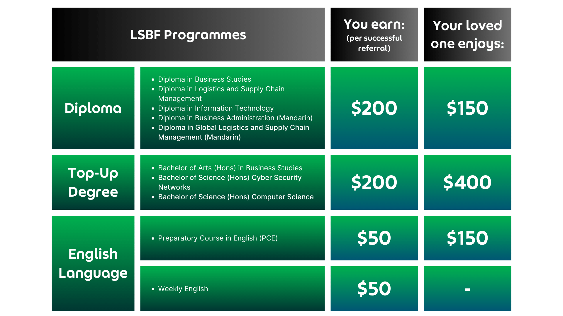 Referral Programme - Grab Academy